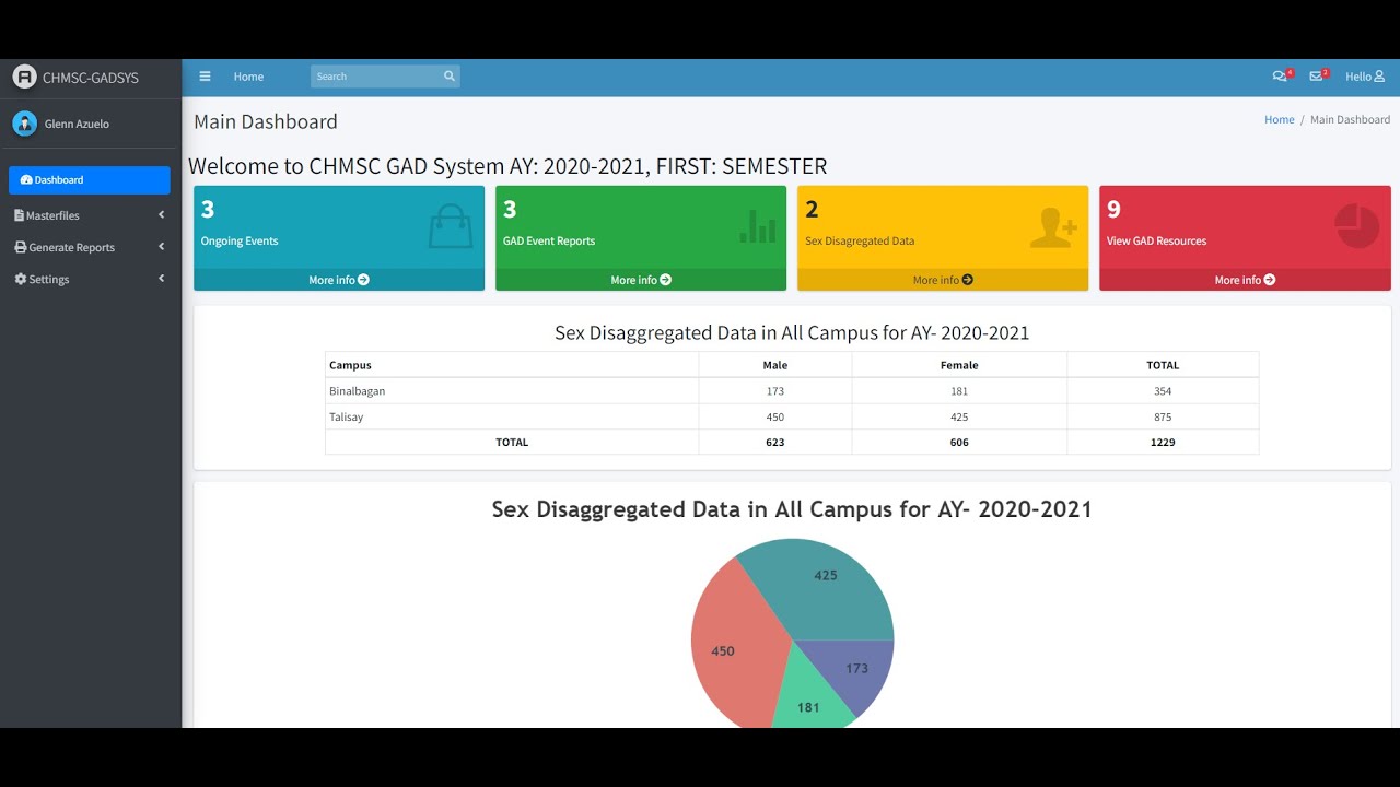 School Gender And Development (GAD) Management System Using PHP And ...