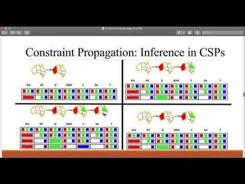CS-304 Artificial Intelligence (AI) Lecture # 23 Constraint Propagation: Inference in CSPs - YouTube
