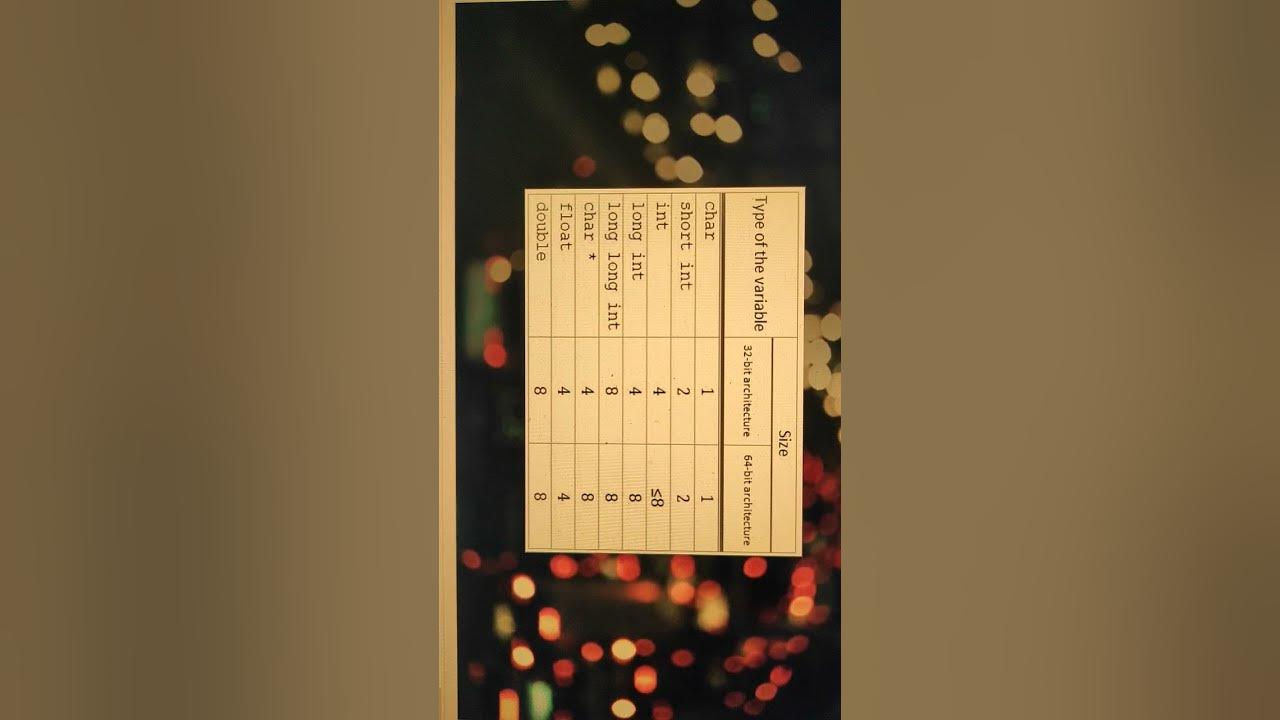 Size Of Data Types In C Programming Cprogramming Youtube