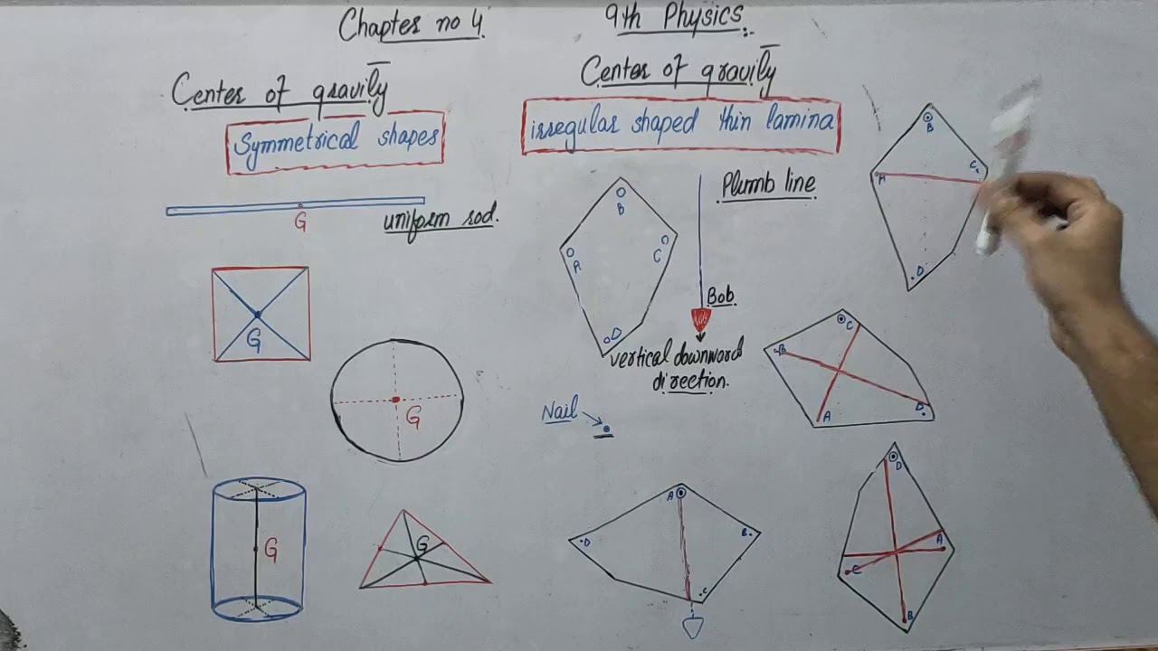9th Physics Chapter 4 Center Of Gravity Of An Irregular Shaped Thin 9th-physics-chapter-4-center-of-gravity-of-an-irregular-shaped-thin