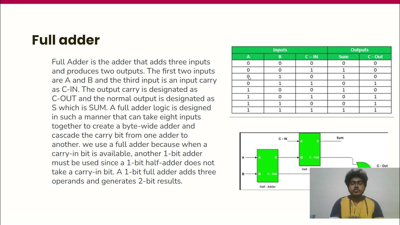 NAND2TETRIS Project 2 - YouTube