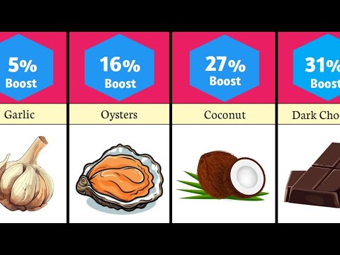 25 Best Foods to Boost Testosterone Naturally | Increase Testosterone ...
