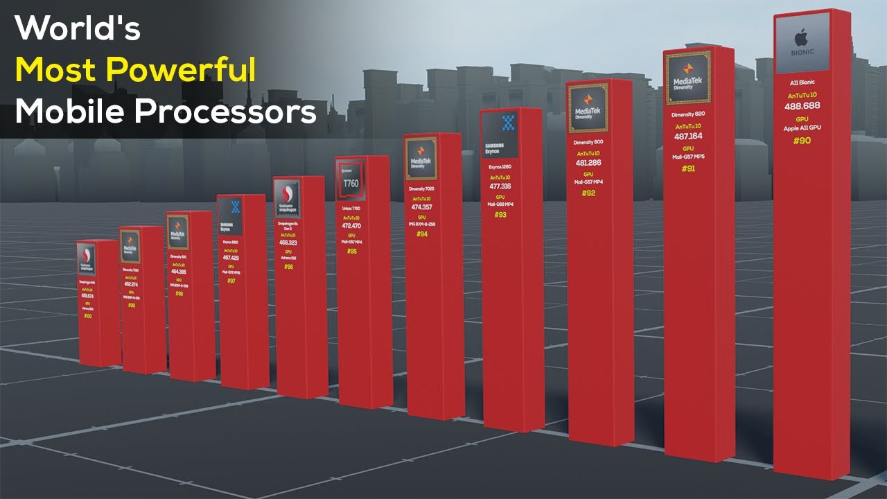 2025's The World's Most Powerful Mobile Processors | Race to the Top ...