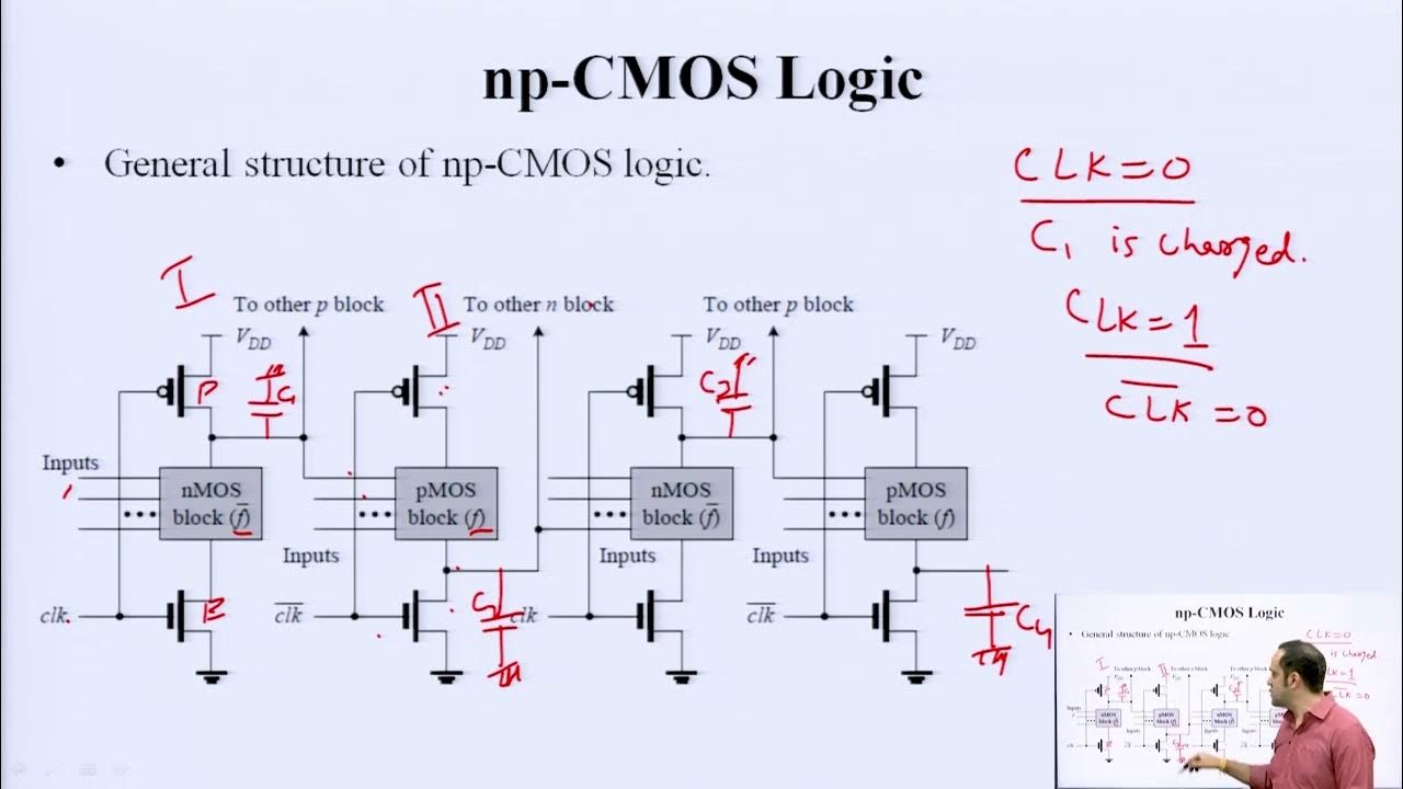 np-CMOS Logic & Two-Phase Non-Overlapping Clocking Scheme - YouTube