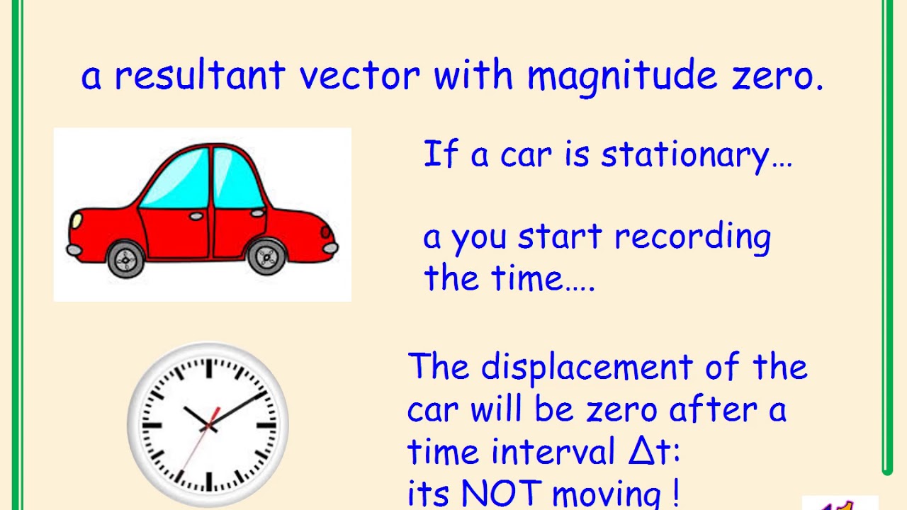 Higher Mathematics Vectors Video 4 - The Zero Vector - YouTube