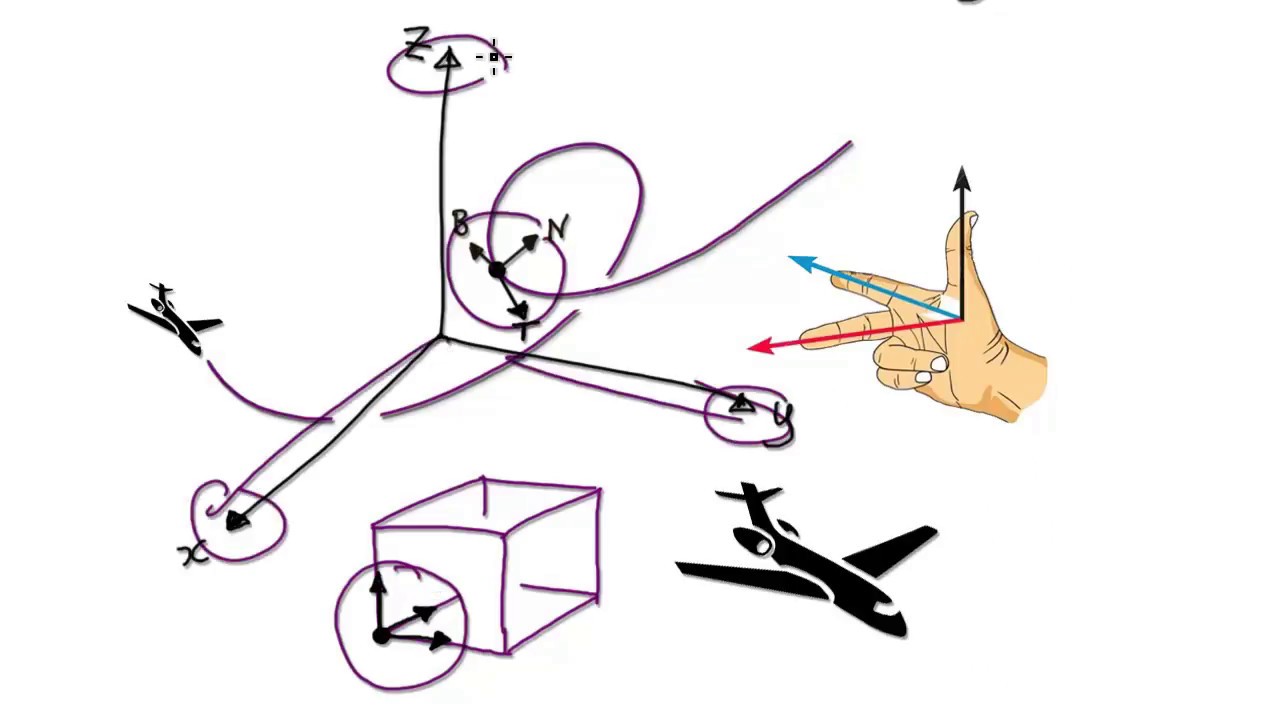 Video 3013 - Introduction to TNB Frame, Frenet Frame - YouTube