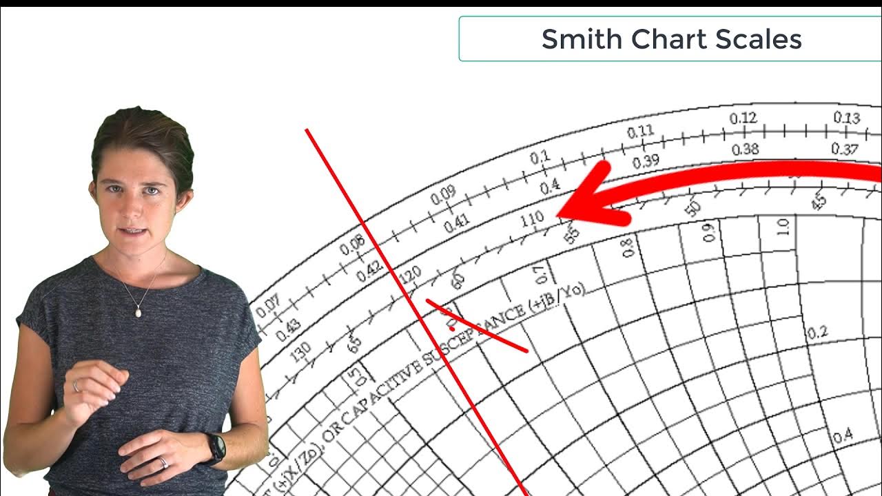 Smith Chart Scales - Lesson 4 - YouTube