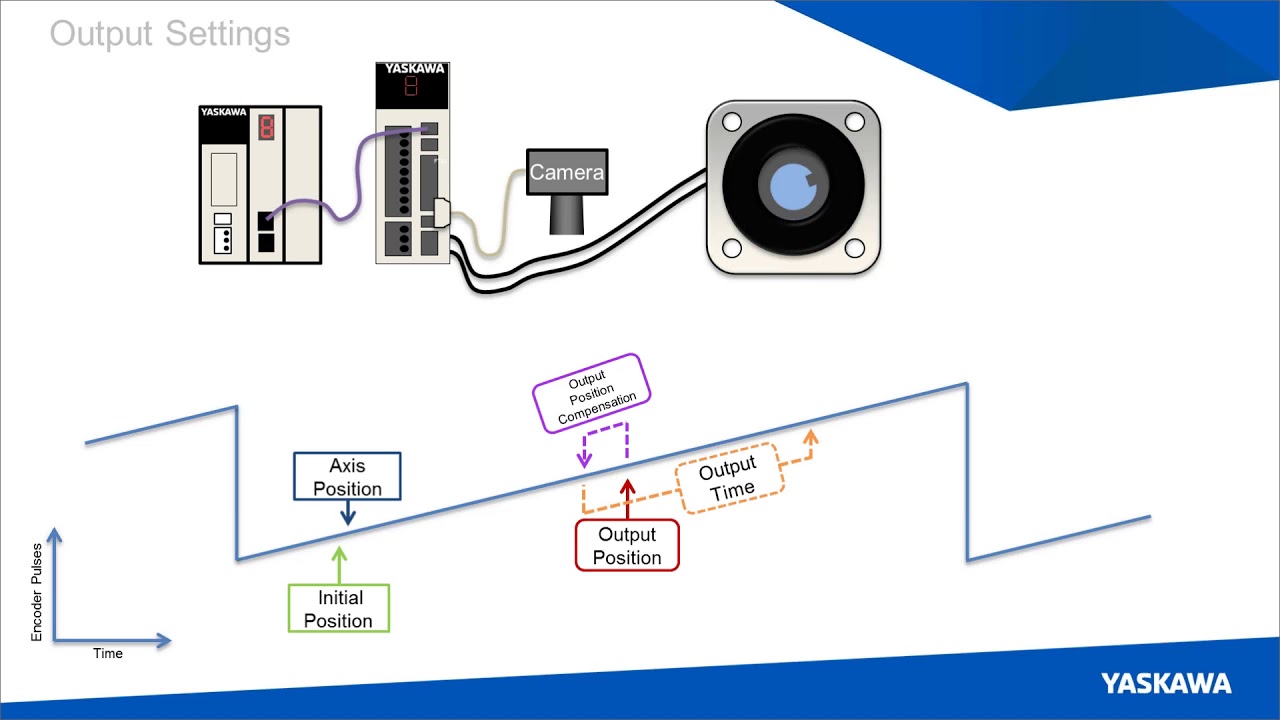 Webinar: Introduction to Sigma-7 FT62 High Speed Position Triggers ...