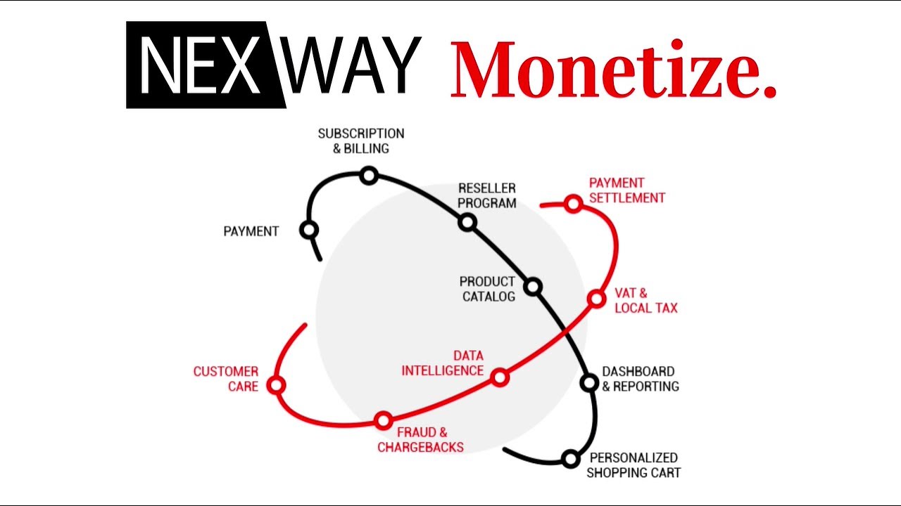 Unlocking Revenue Growth: How Nexway Monetize Transforms Online Services - YouTube