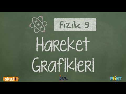 Hareket Grafikleri