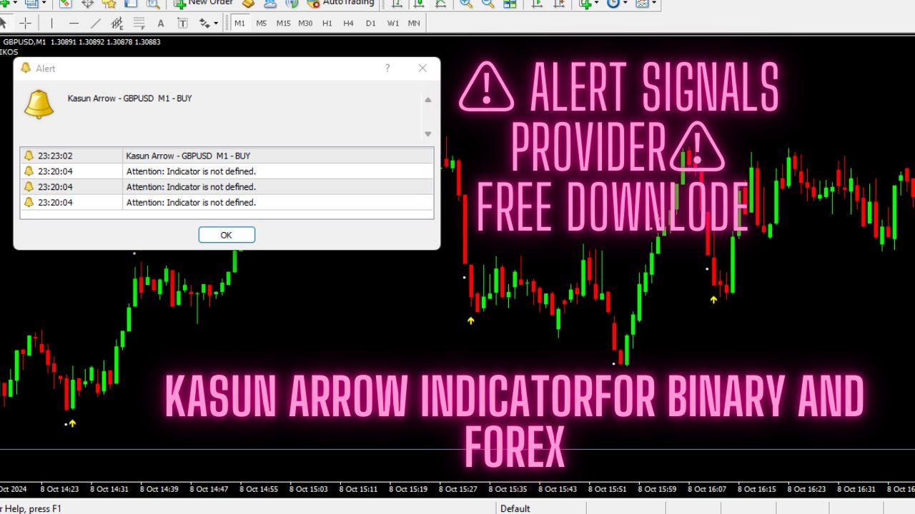 GURU ARROW FREE ALERT SIGNALS PROVIDER INDICATOR FOR FOREX MT4 OR# ...