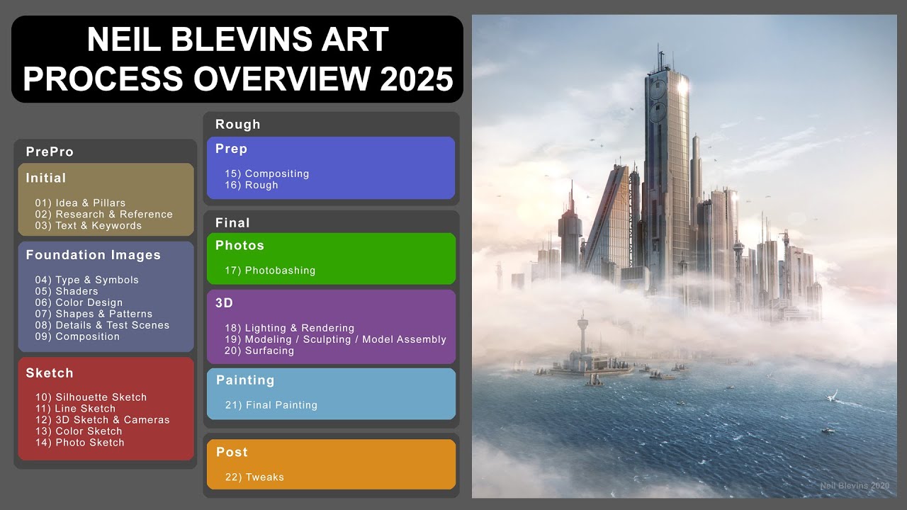 Neil Blevins Art Process Overview 2025 - YouTube