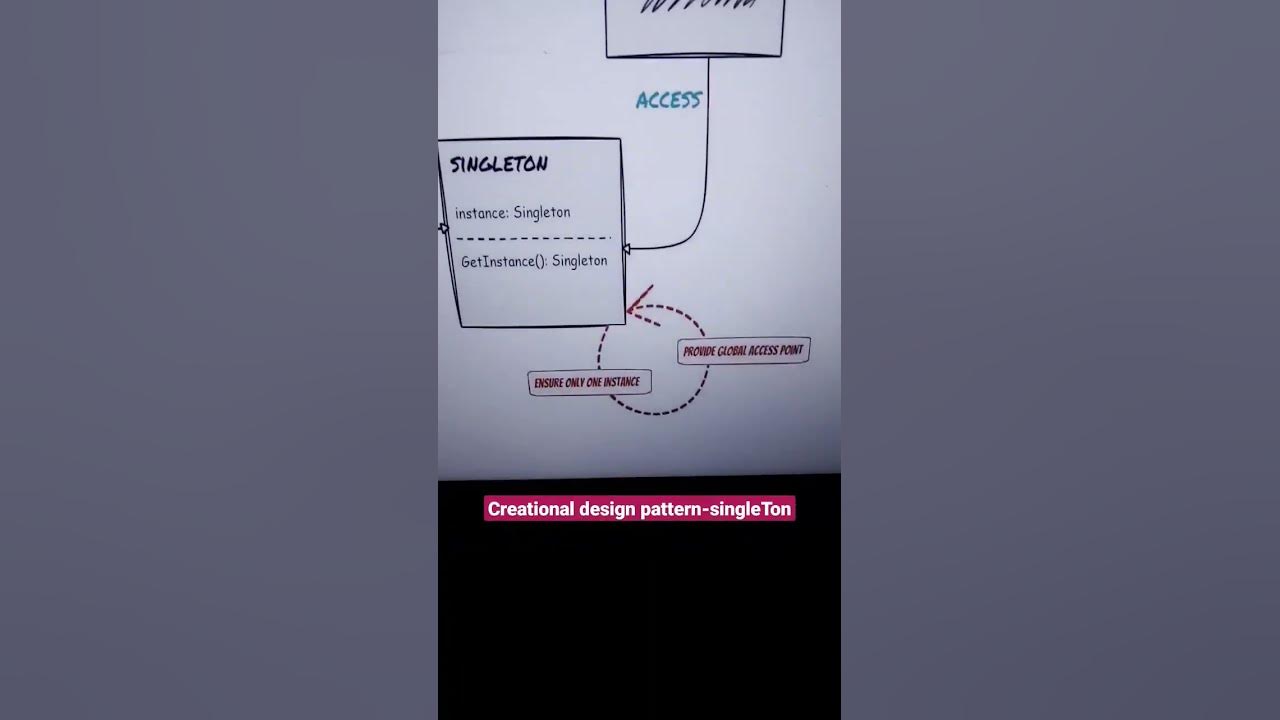 SingleTon design pattern - YouTube