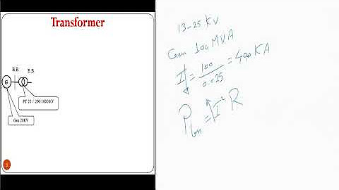 Transformer || Lectures - YouTube