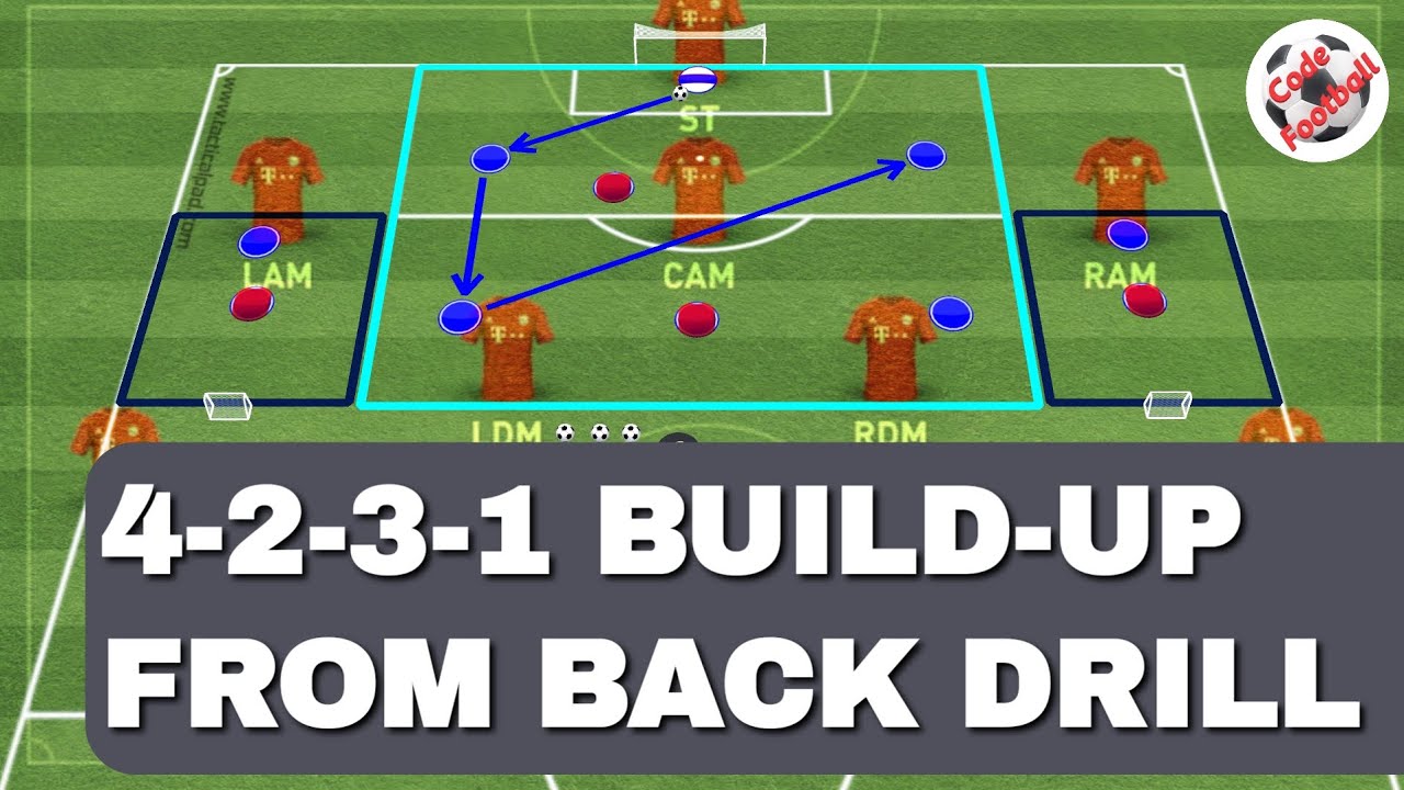 4-2-3-1 build-up from back! Tactical exercise! - YouTube