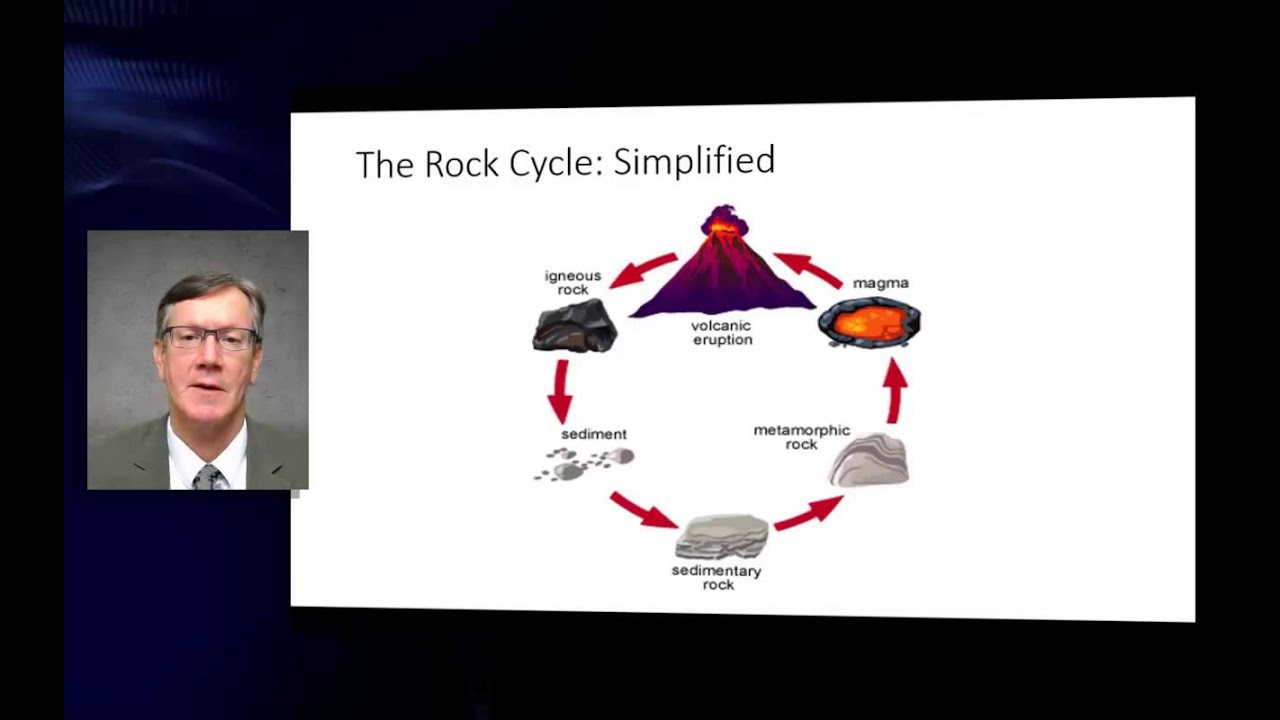 Bio-Geo-Chemical Cycles - YouTube