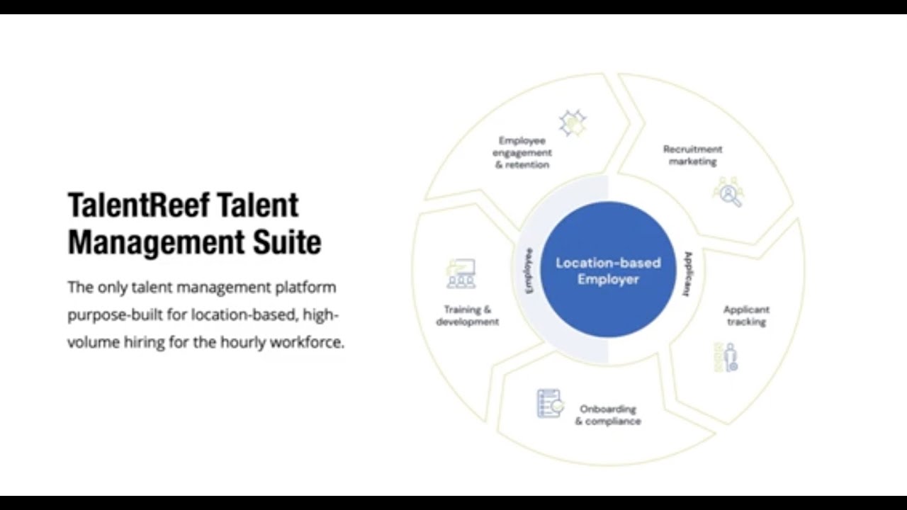 Digital Onboarding | TalentReef - YouTube
