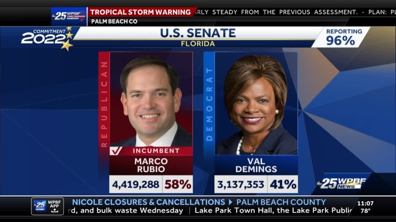 Election Results: Sen. Marco Rubio wins race for US Senate - YouTube