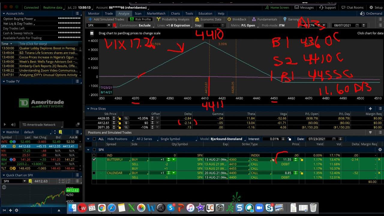 Spx Butterfly Trade Idea 7 23 21 Youtube