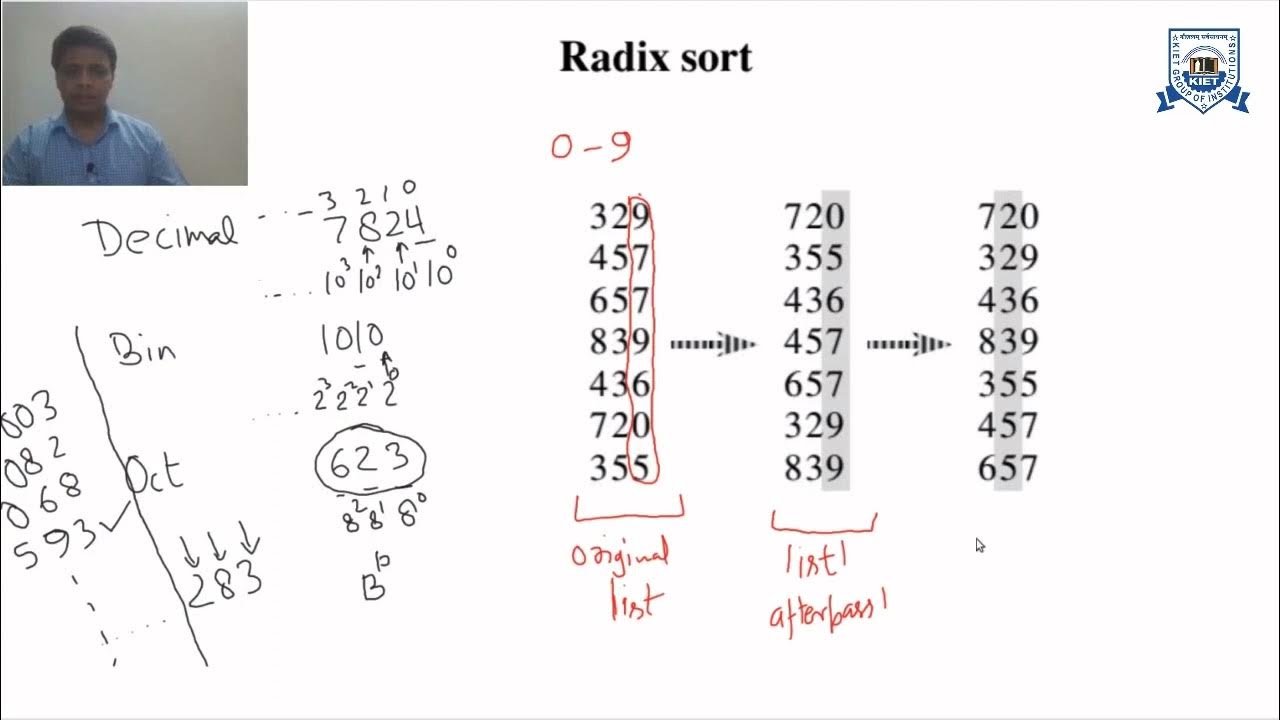 L 12 Unit 1 Radix Sort And Bucket Sort Design And Analysis Of Algorithm Youtube