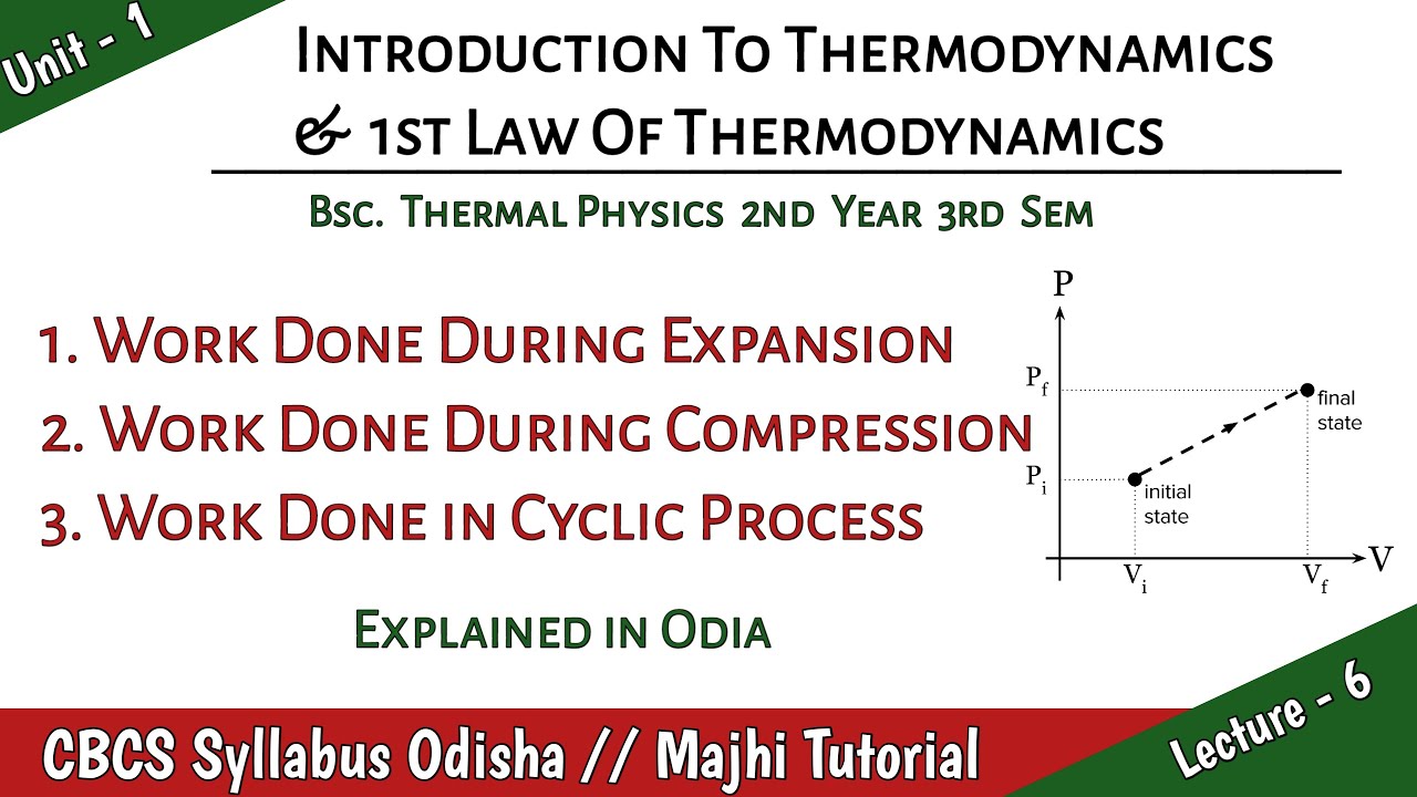 Work Done During Expansion, Compression & in Cyclic Process #majhibira ...