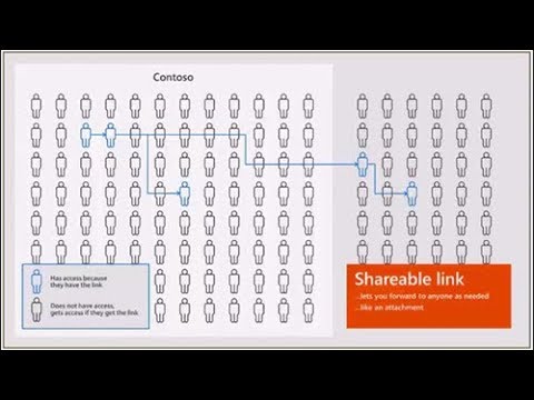 Sharing with SharePoint Online and Office 365 with Dave Feldman - YouTube