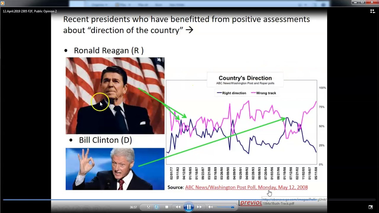Characteristics of Public Opinion: Latency and the Importance of ...