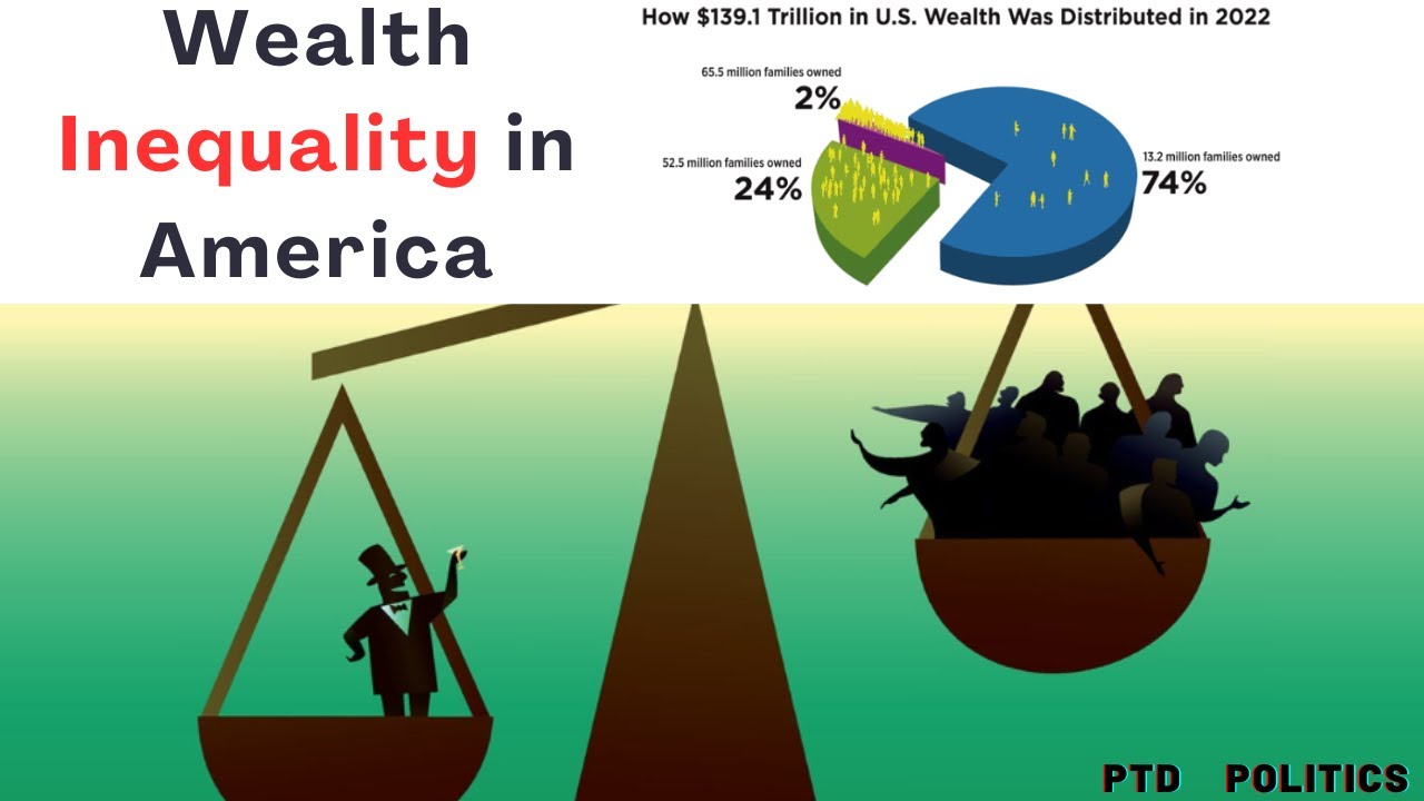 Wealth Inequality in America 2025 - YouTube
