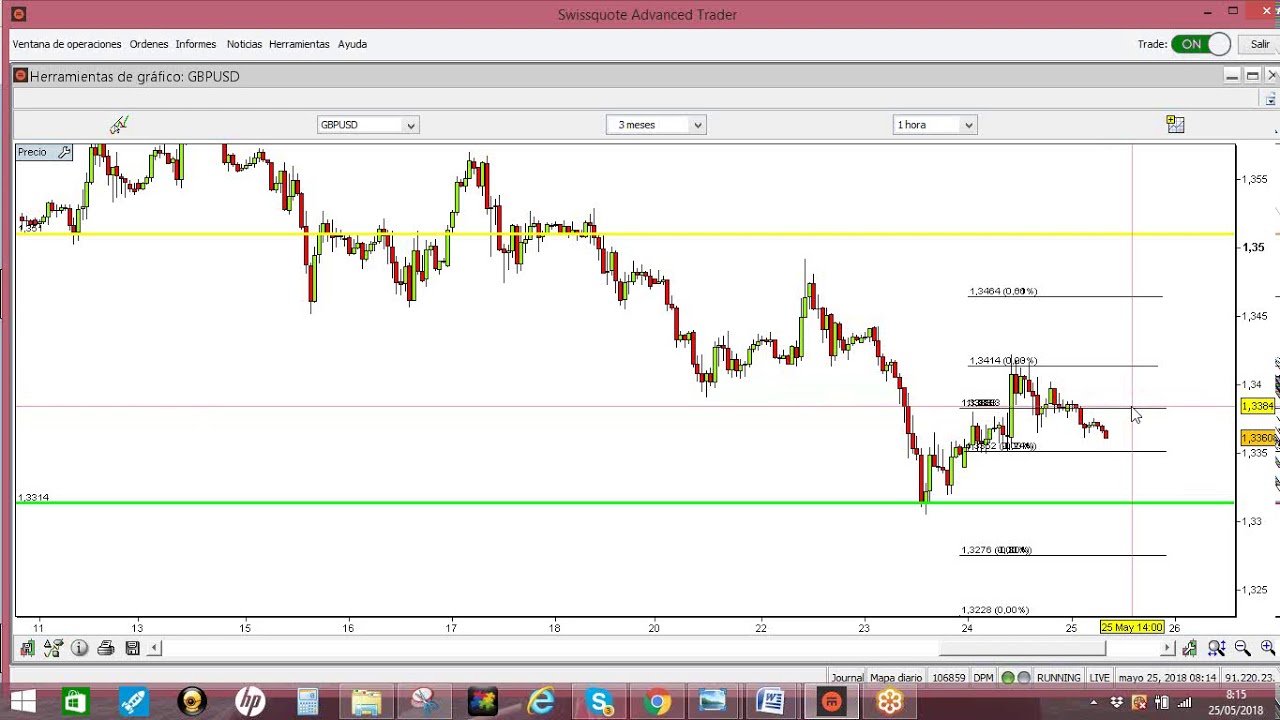 Forex EURUSD USDJPY GBPUSD An lisis En V deo Para Hoy 25 05 2018 forex-eurusd-usdjpy-gbpusd-an-lisis-en-v-deo-para-hoy-25-05-2018