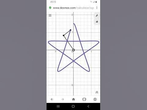 Graph Equation of Star using Fourier Series Function run on Desmos ...
