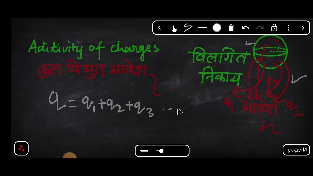 L7 "Cracking the Code: The Additivity of Charges in Physics Explained!" - YouTube