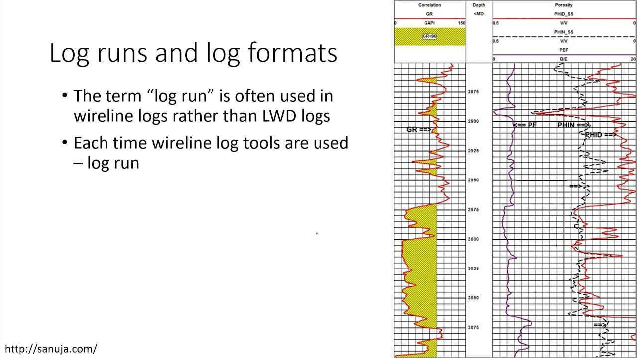 Introduction to Petrophysics and Well Logs (Wireline and LWD) - YouTube