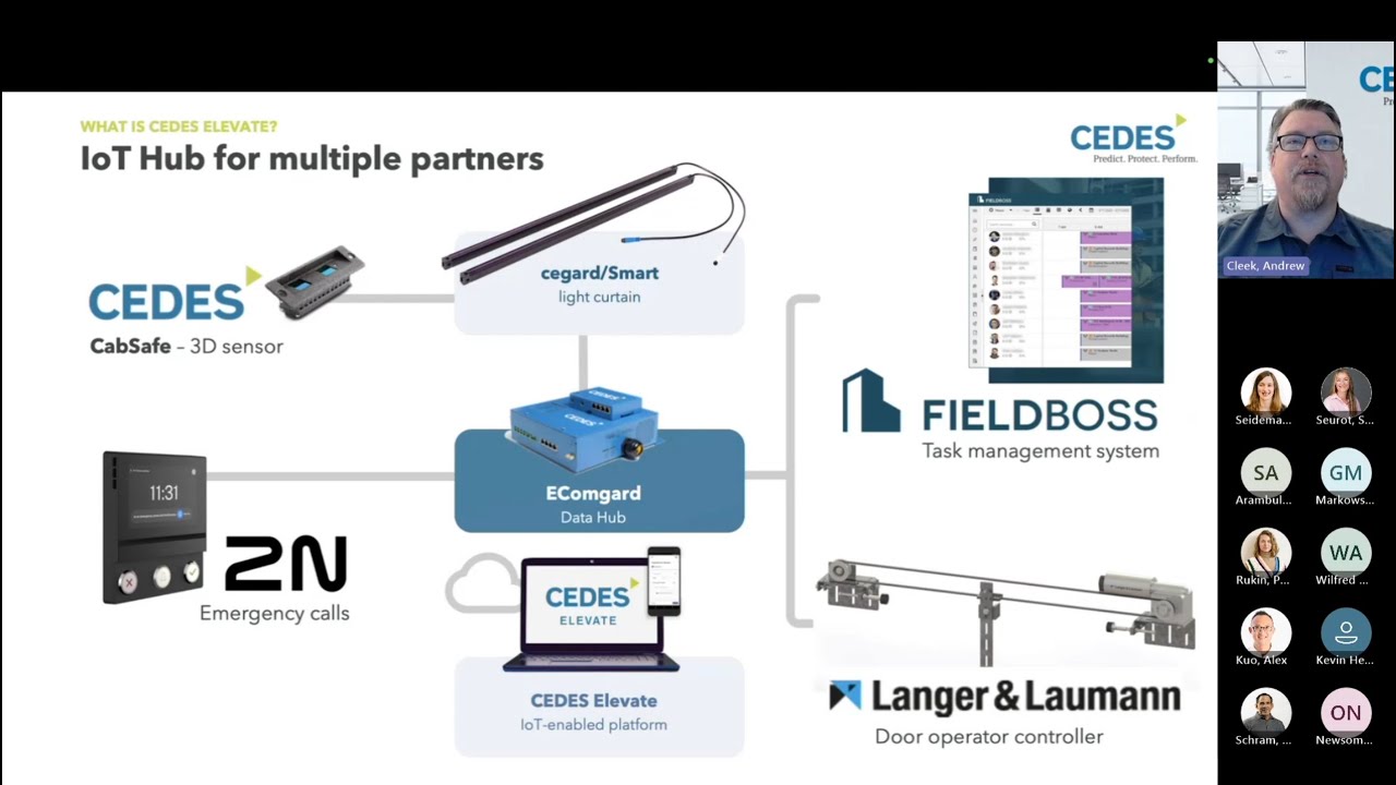 Optimizing elevator service with CEDES Elevate - YouTube