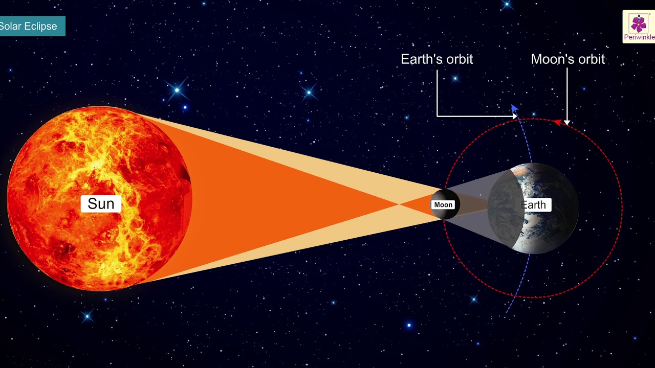 Solar Eclipse | Atlas | Periwinkle - YouTube