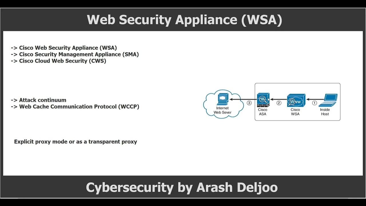 Web Security Appliance (WSA) by ArashDeljoo - YouTube