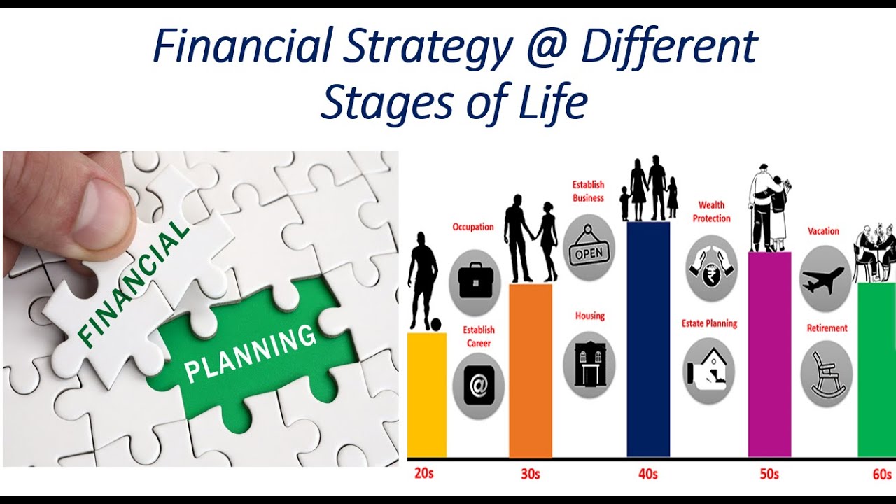 Financial Planning at different ages of Life l Financial Planning l ...