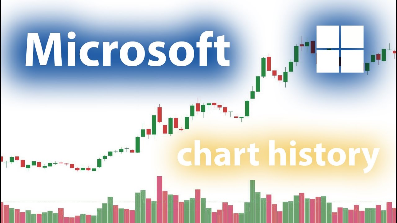 Microsoft Stock (MSFT) + 390 000% | full Chart History since 1987 - YouTube