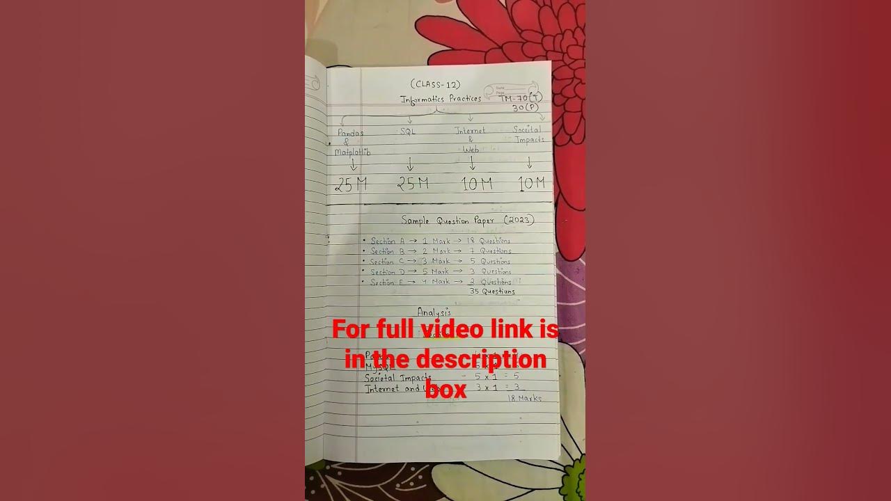 Informatics Practices Sample Question Paper Analysis Class 12 2022 23 New Cbse Class12