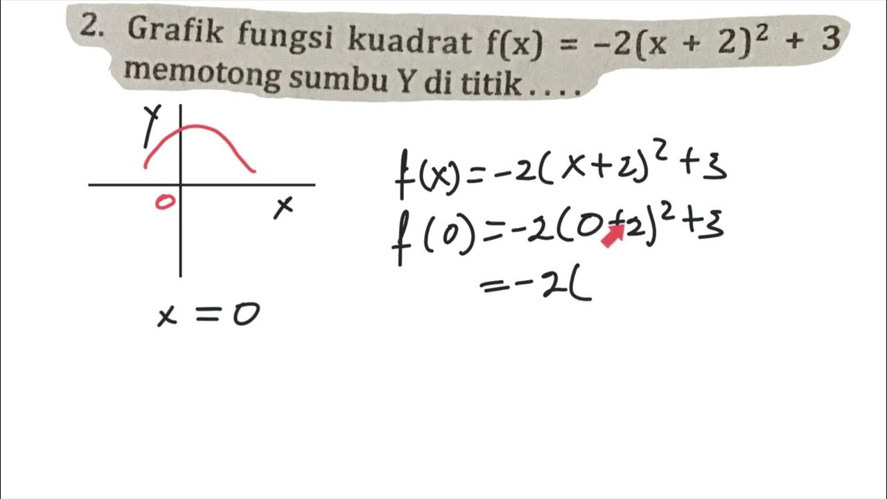 grafik-fungsi-kuadrat-f-x-2-x-2-kuadrat-3-memotong-sumbu-y-di-titik