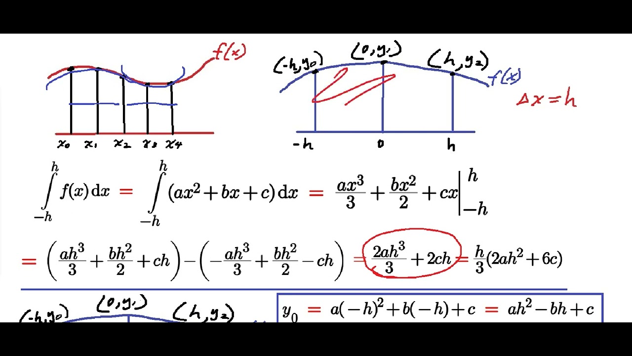 Derivation of Simpson's Rule - YouTube