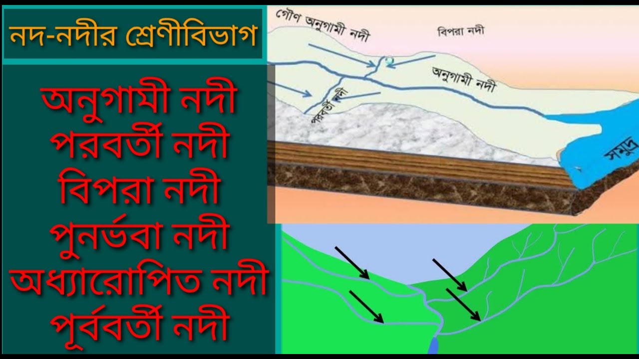 River classification ,Consequent stream,sub-consequent,subsequent ...