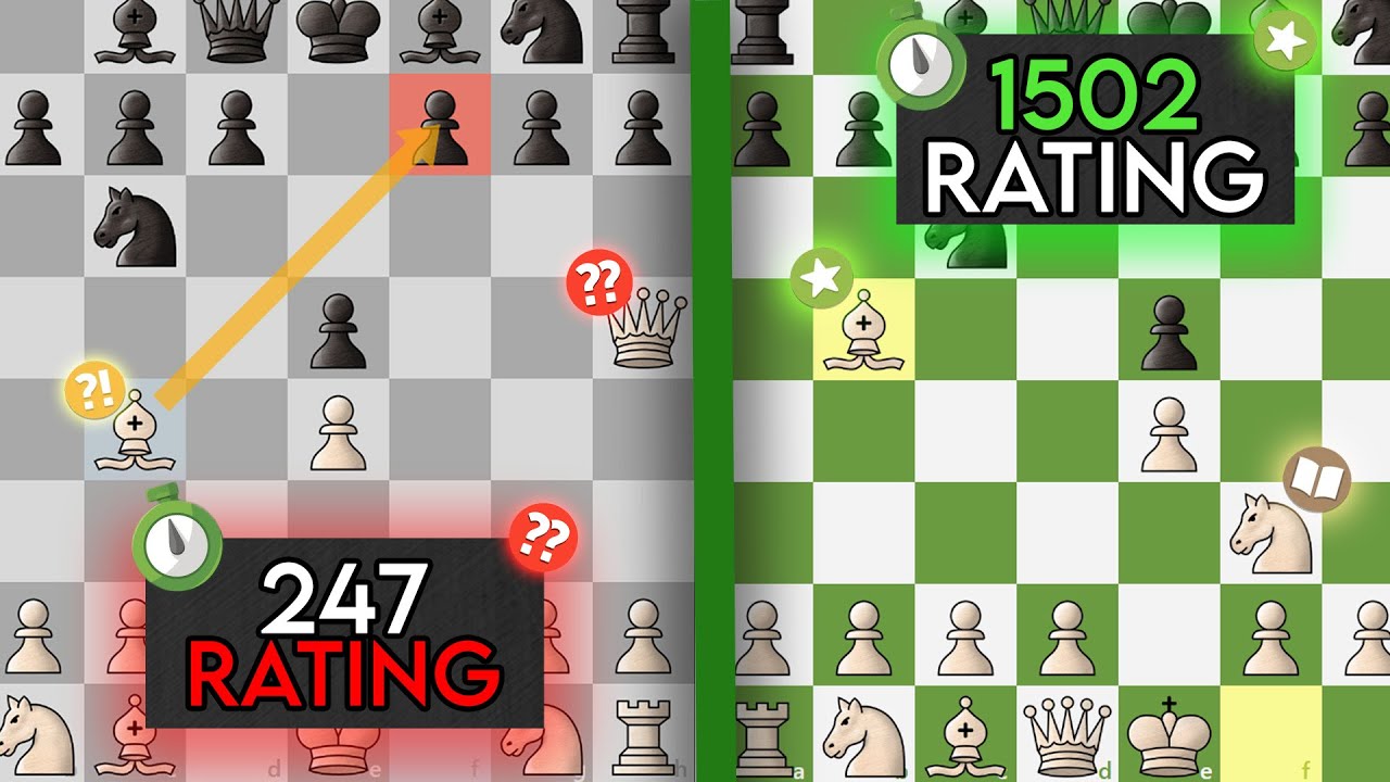 O QUE REALMENTE FUNCIONA PARA CHEGAR NOS 1500 DE RATING NO CHESS.COM ...