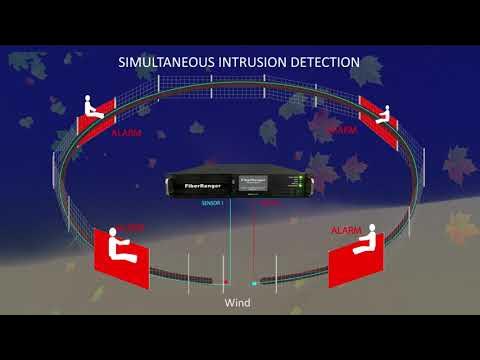 Intrusion Detection and Classification System - fence, buried, pipeline ...