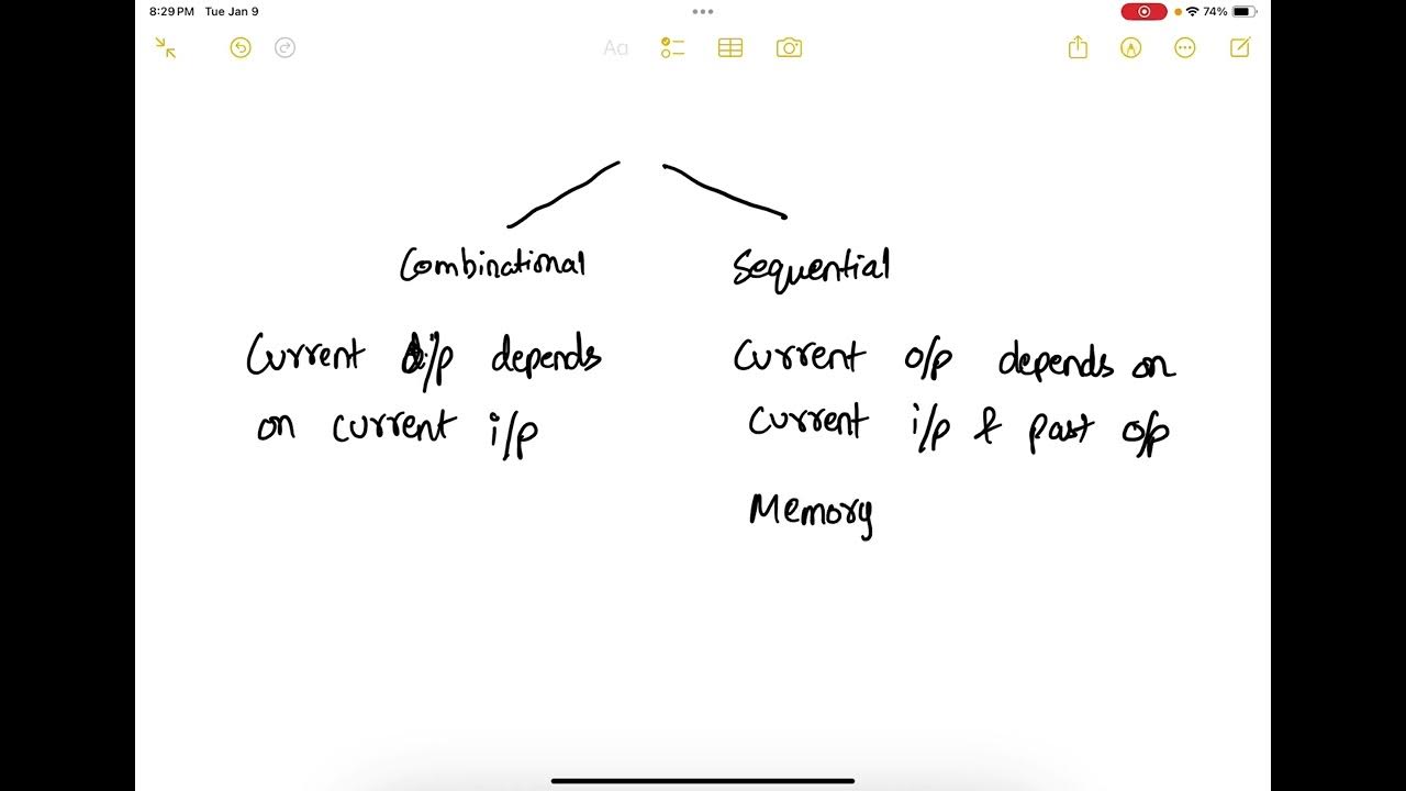 4. Combinational vs Sequential Circuits - YouTube