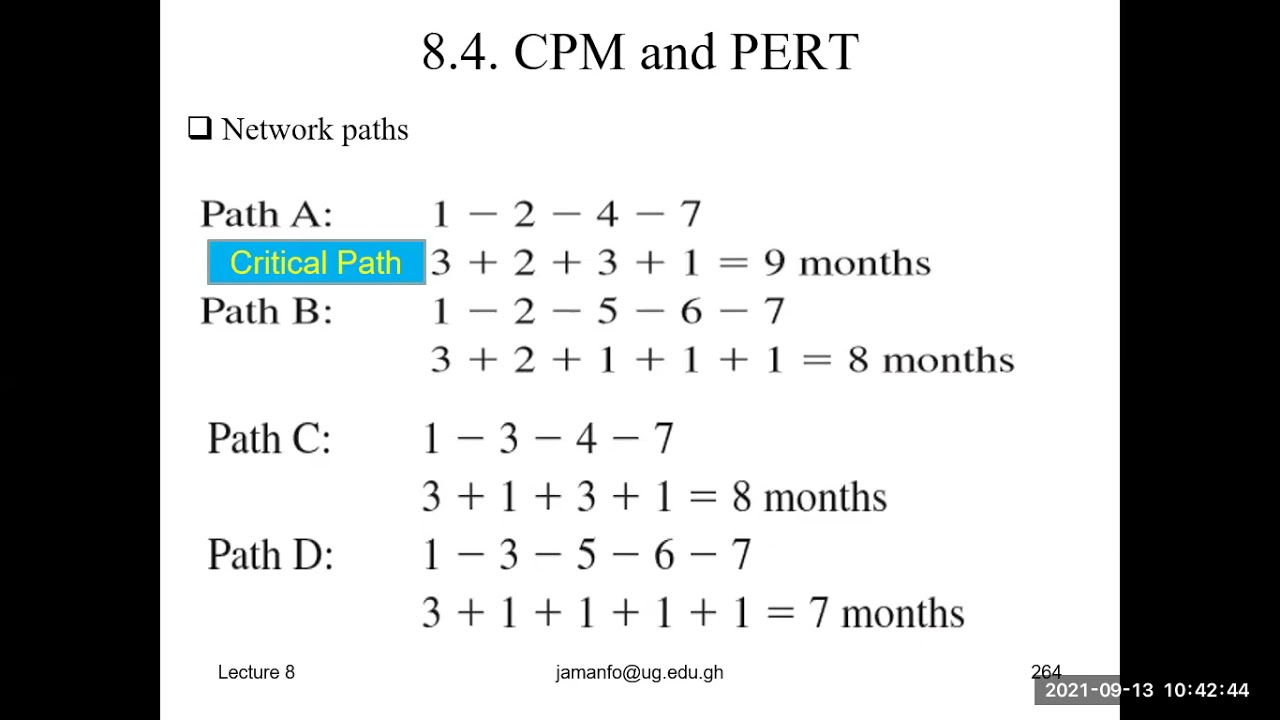 Project Management - YouTube