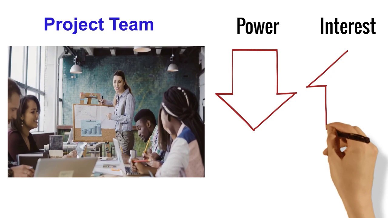Project understanding