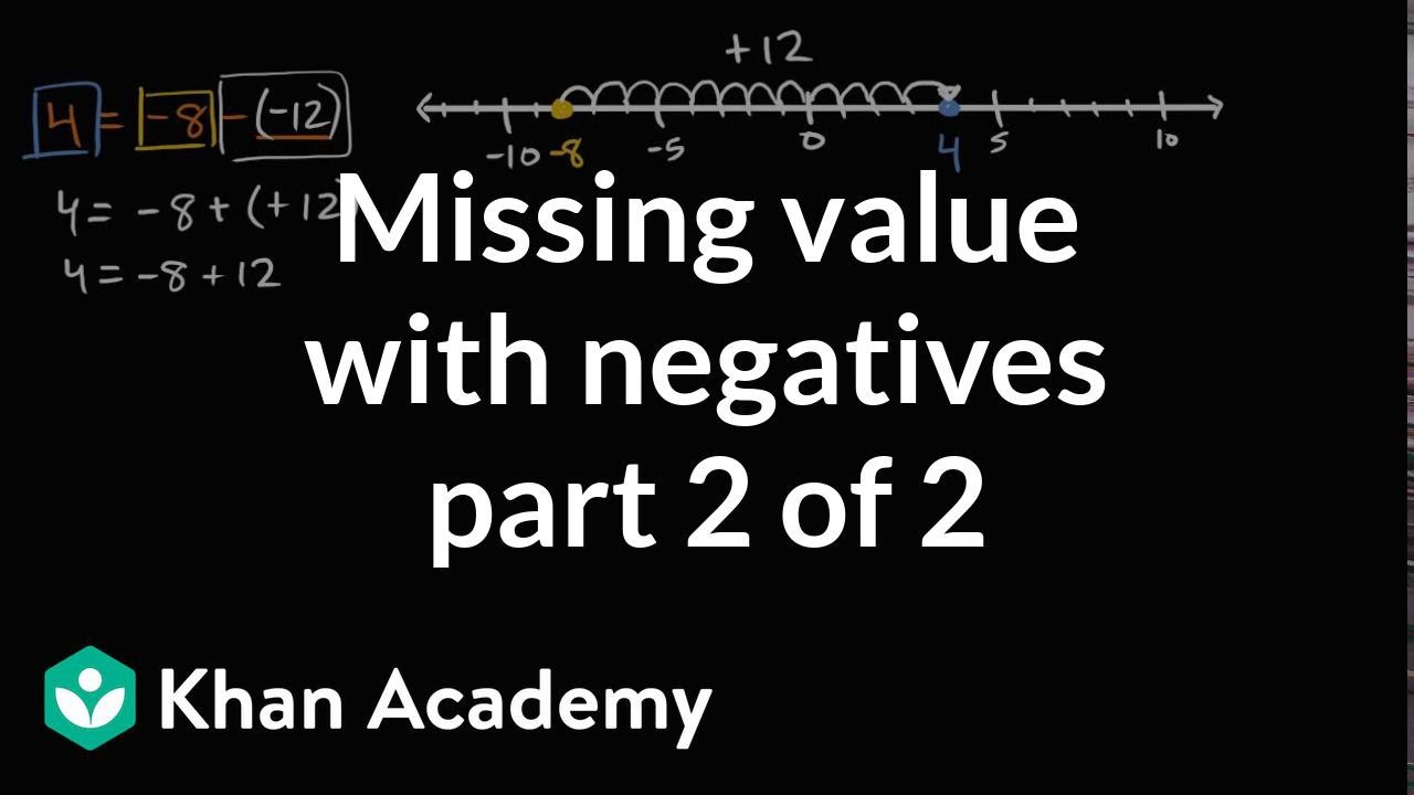 More Missing Value Addition And Subtraction Problems With Negative More Missing Value Addition And Subtraction Problems With Negative