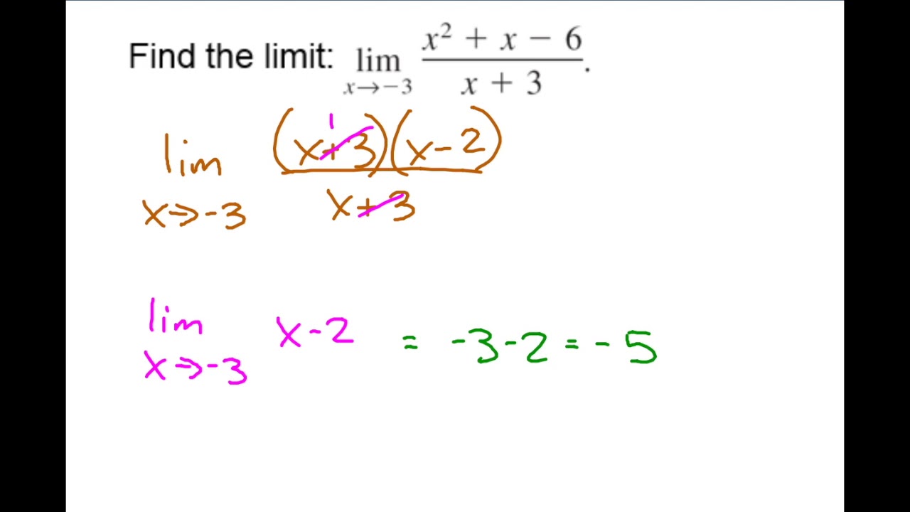 Ap Calculus 2 3 Evaluating Limits Analytically 6 Strategies For Finding Limits Examples
