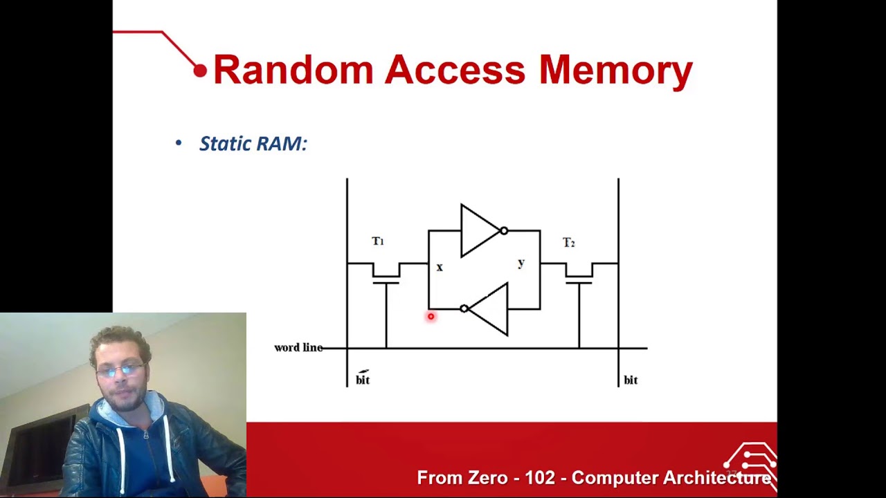 07- Volatile Memory - SRAM and DRAM - YouTube
