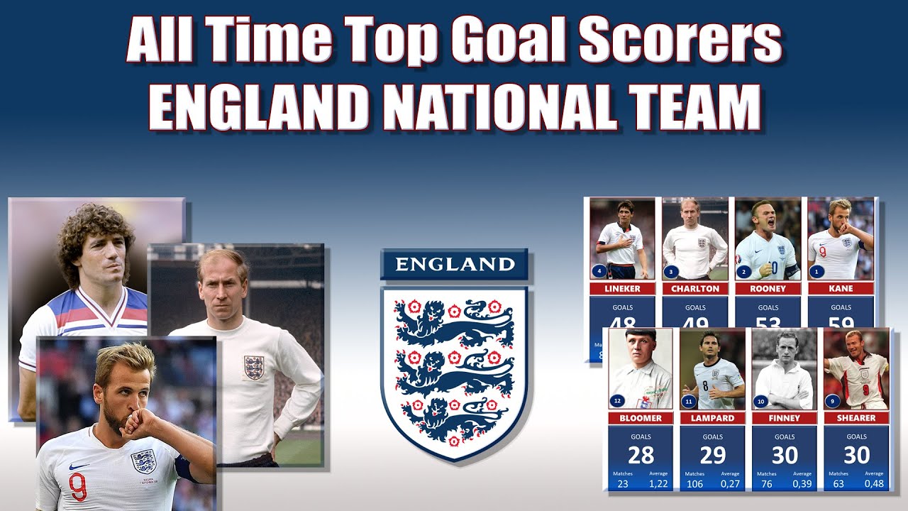 The Top 52 England National Team Goal Scorers Of All Time In 2023 - YouTube